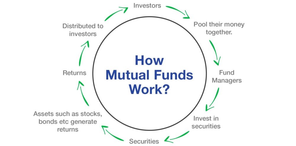 Mutual Fund Basics – MCB Funds – Investments for Life