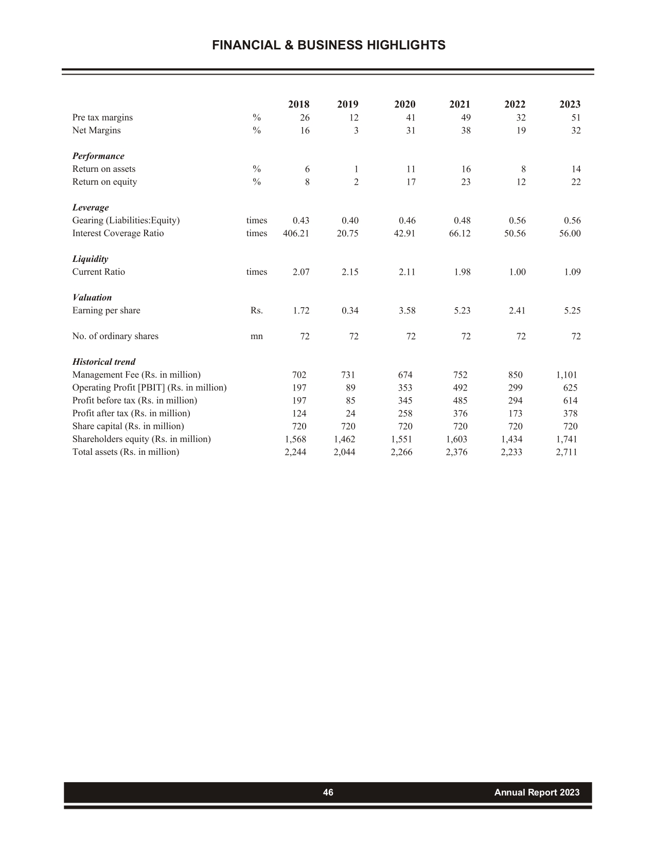 Financial Highlights – MCB Funds – Investments for Life