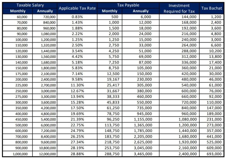 Tax Bachao – MCB FUNDS