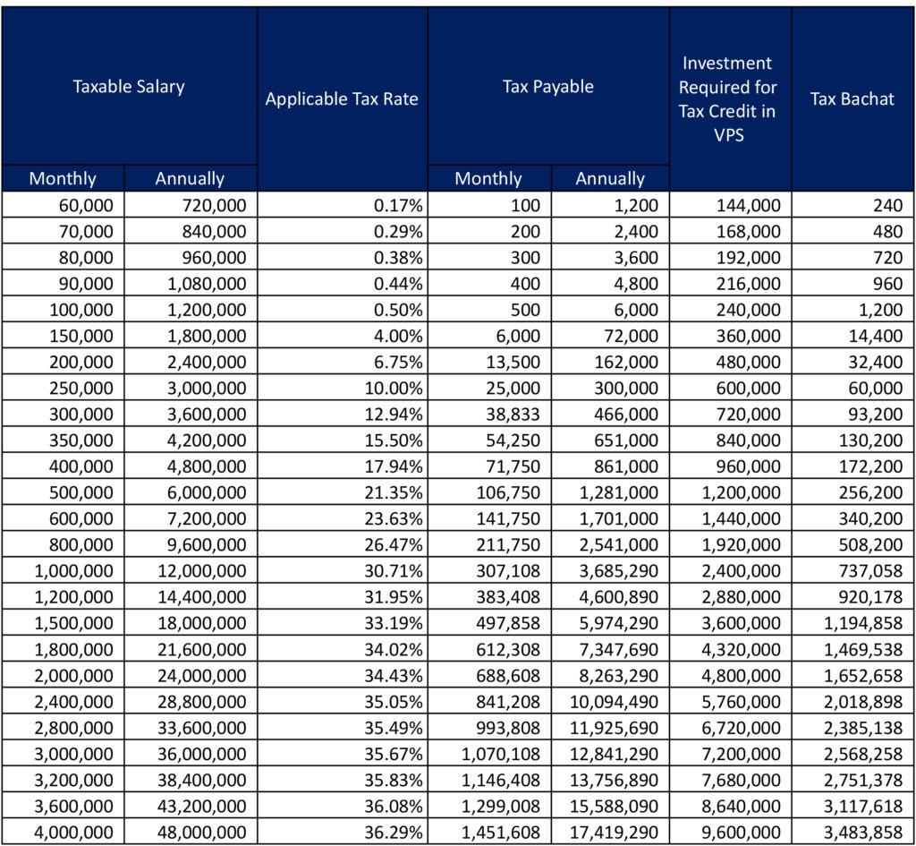 Tax Bachao – MCB Funds – Investments for Life